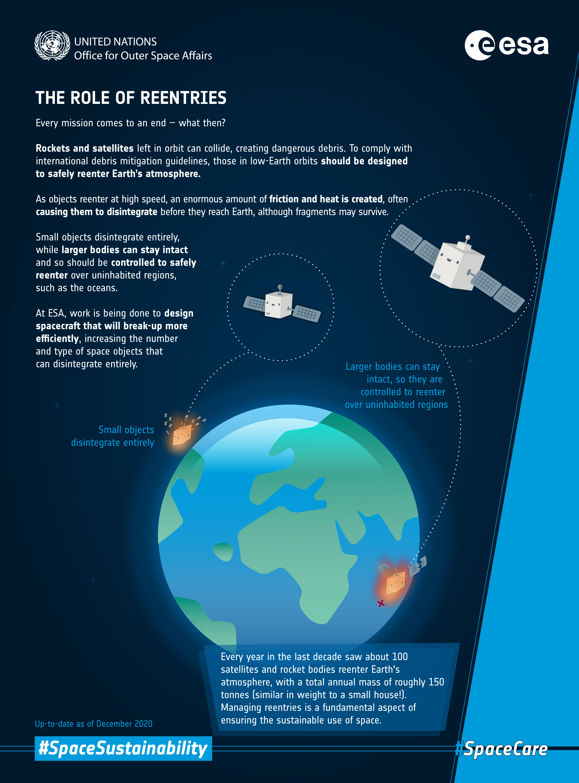 UNOOSA and ESA release infographics and podcasts about space debris