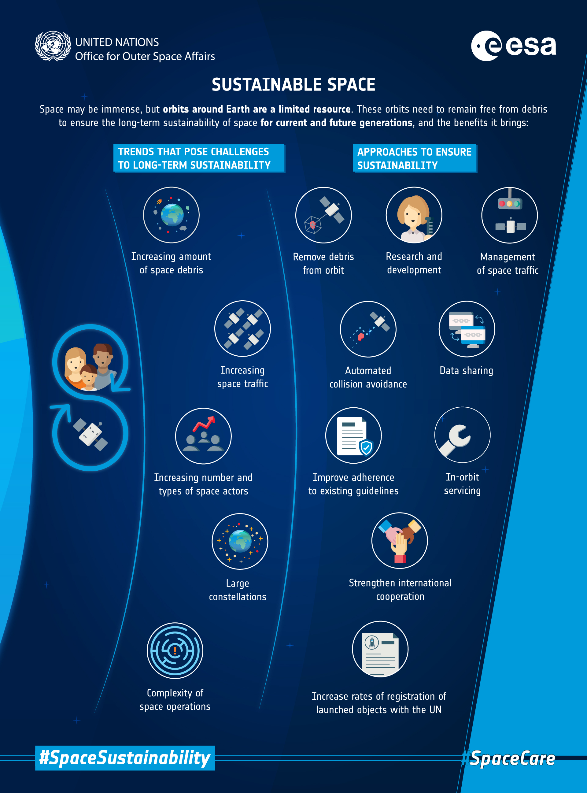 UNOOSA and ESA release infographics and podcasts about space debris
